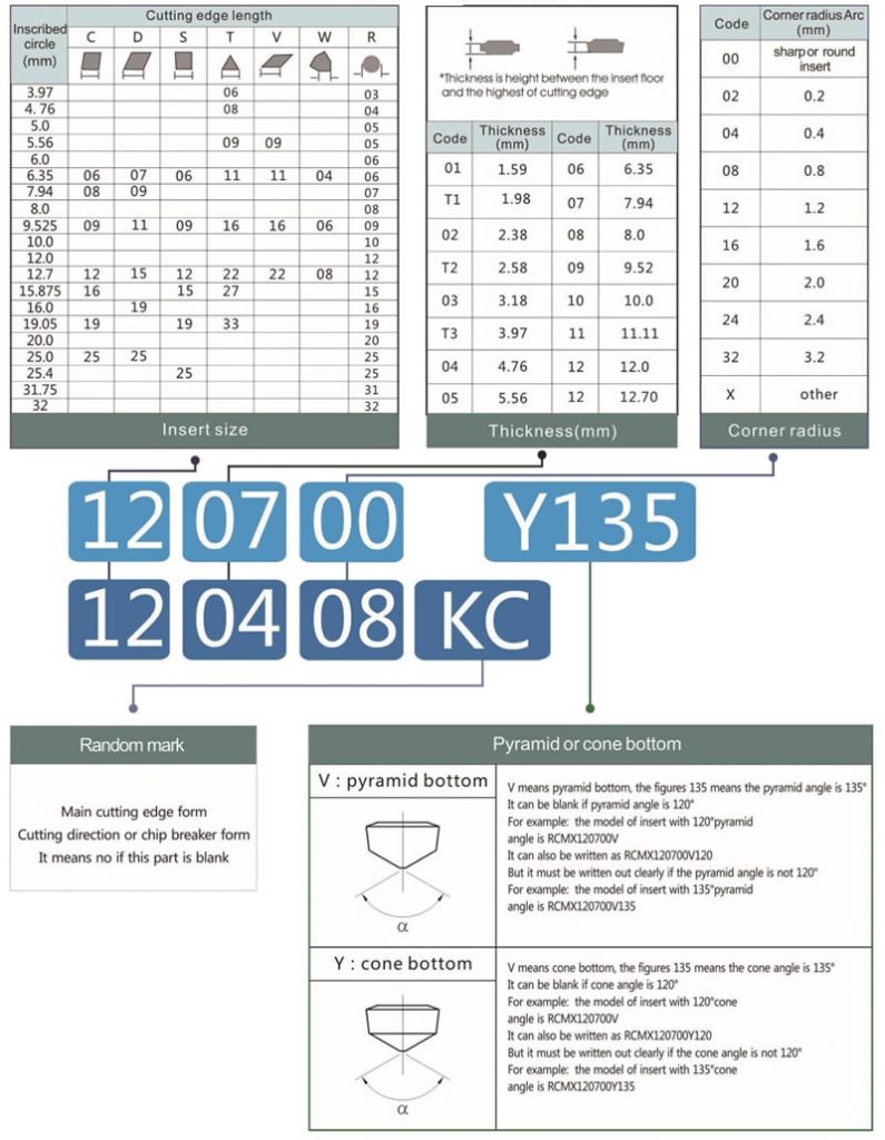CBN Insert - A.M TECH