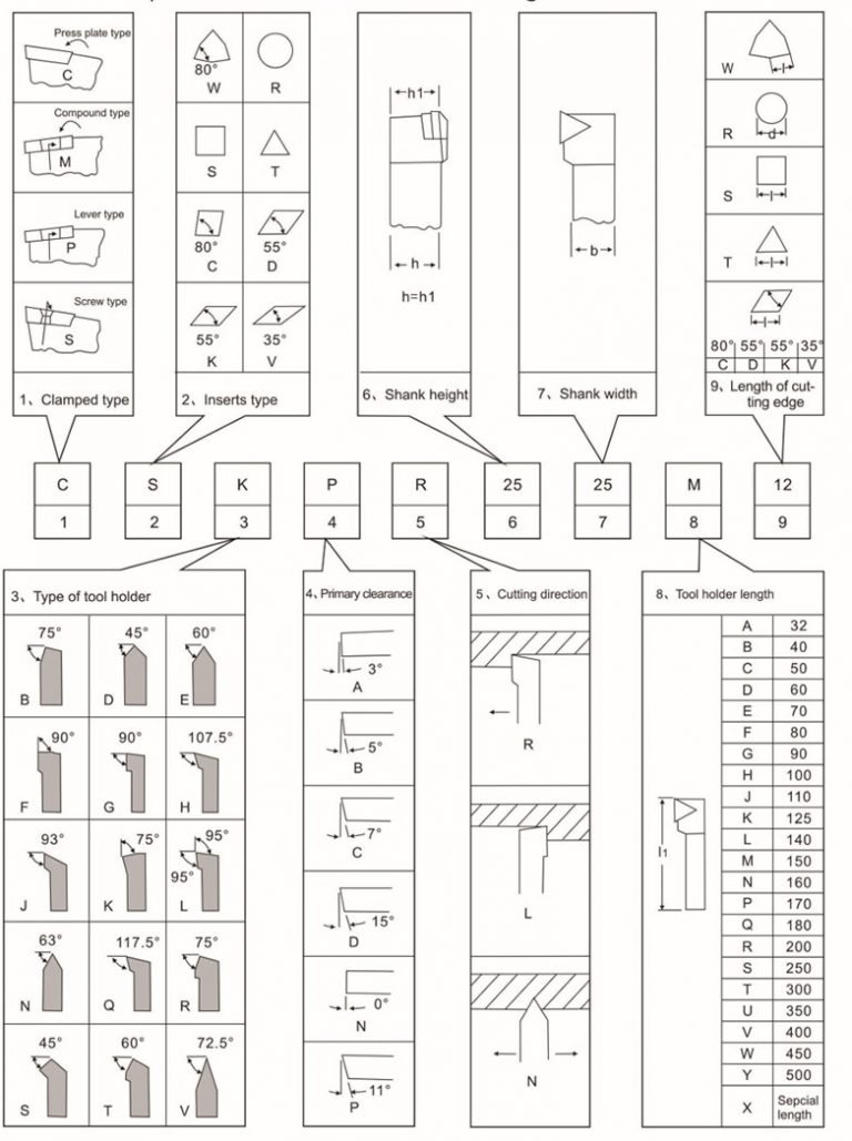 CBN Insert - A.M TECH