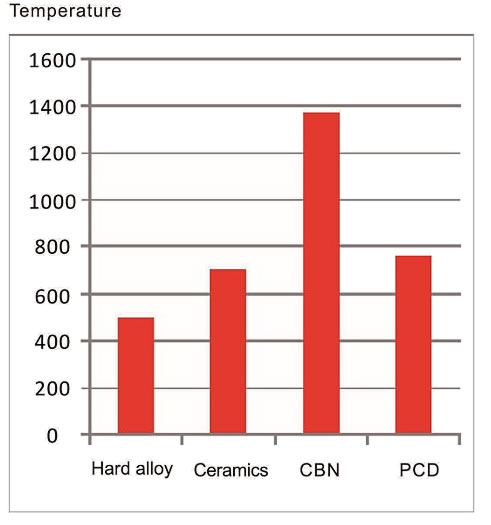 CBN Insert - A.M TECH