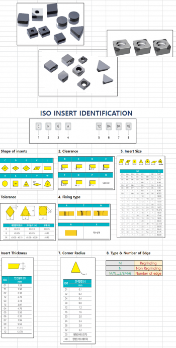 CBN Insert - A.M TECH