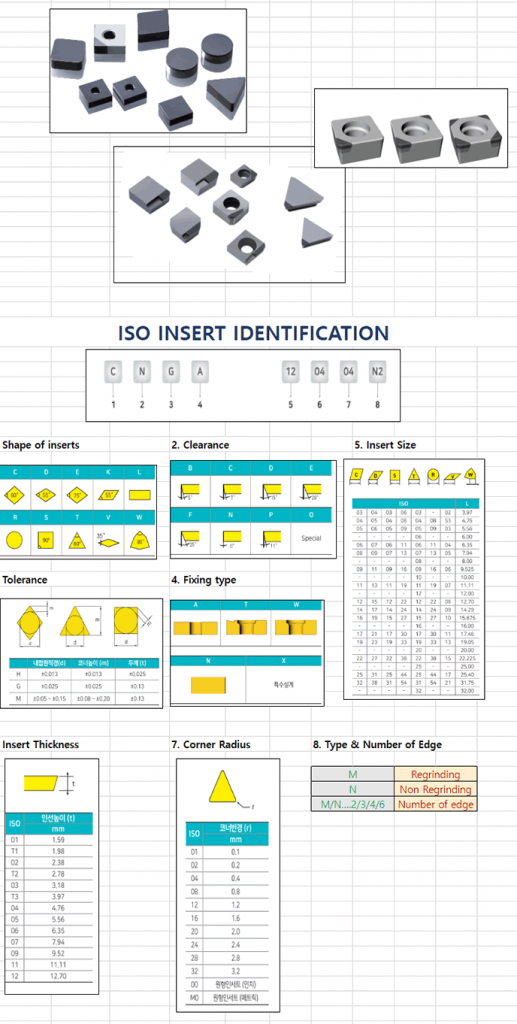 CBN Insert - A.M TECH